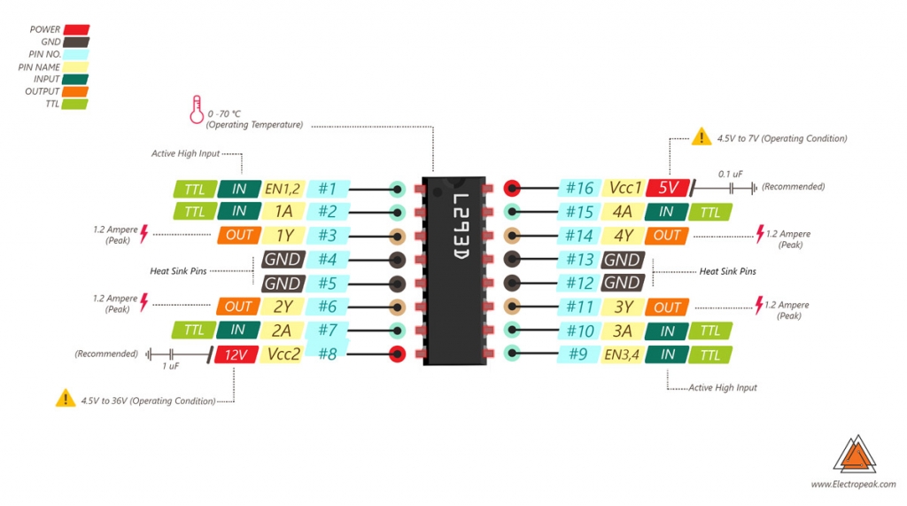 L293D Motor Driver Diagram, Simulation and Pinout - ElectroPeak
