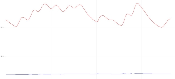 Arduino Polygraph Machine (Lie Detector) - ElectroPeak