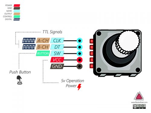 Rotary Encoder: How It Works and How to Use with Arduino - ElectroPeak