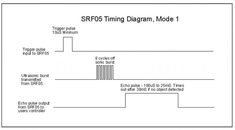 Getting Started with Ultrasonic Module SRF05 and Arduino| Electropeak Getting Started with Ultrasonic Module SRF05 and Arduino| Electropeak