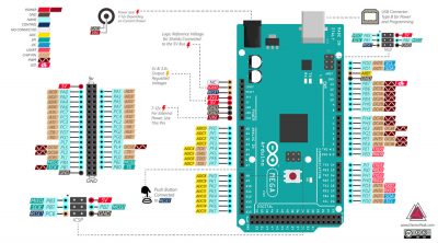 Arduino Buying Guide 2020: Complete Guide to Choose the Right Board