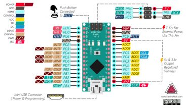 Arduino Buying Guide 2020: Complete Guide to Choose the Right Board