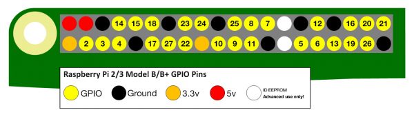 Raspberry Pi GPIO Pins: Control with Python | Gpiozero & Rpi.GPIO Guide