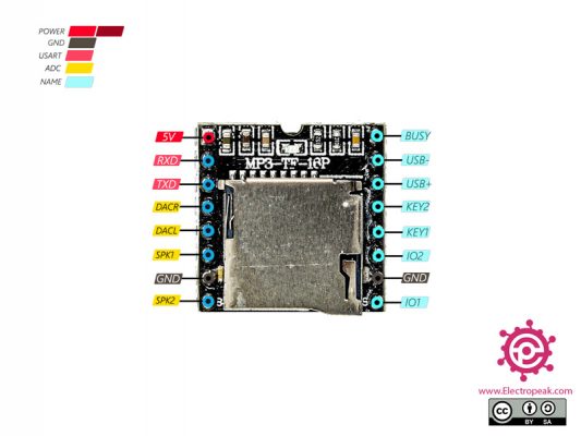 Interfacing DFPlayer MP3 Player with Arduino - ElectroPeak