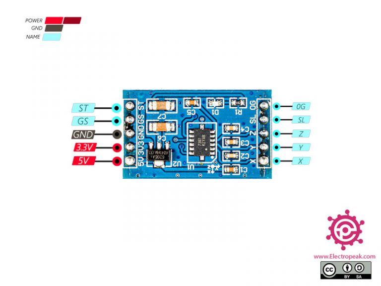Interfacing MMA7361 Accelerometer Module with Arduino - Electropeak
