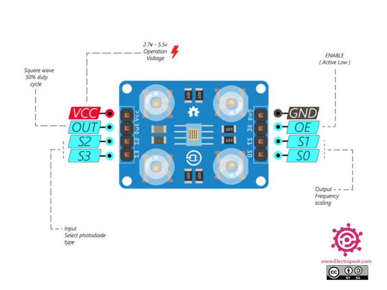 Interfacing Tcs230 Color Recognition Sensor With Arduino Electropeak 