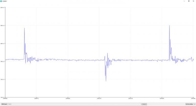 Interfacing Max9814 Microphone Agc Amplifier Module With Arduino 9026