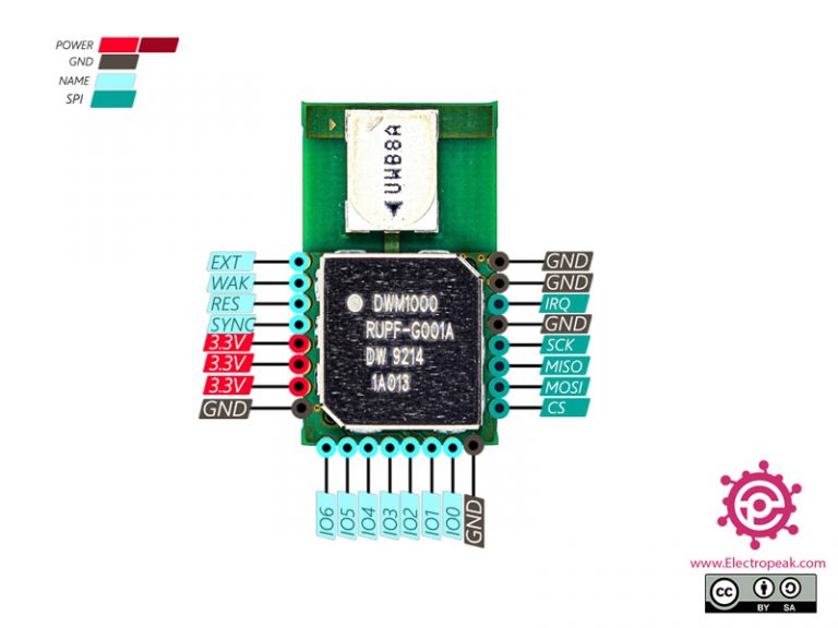 Interfacing DWM1000 Positioning Module with Arduino