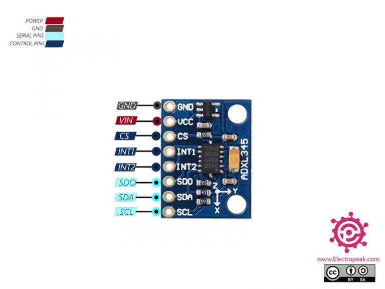 Interfacing Adxl345 Digital Accelerometer Module With Arduino