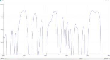 Interfacing FSR-402 Force Sensitive Resistor with Arduino - Electropeak