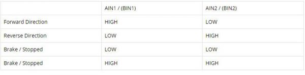 Interfacing TB6612FNG Dual Motor Driver with Arduino - Electropeak