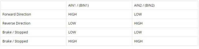 Interfacing TB6612FNG Dual Motor Driver with Arduino - Electropeak