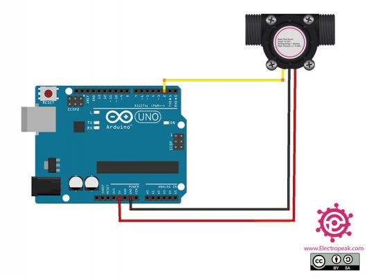 Interfacing YF-S201 Transparent Water Flow Sensor with Arduino