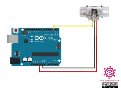 Interfacing YF-S201C Transparent Flow Sensor with Arduino - Electropeak