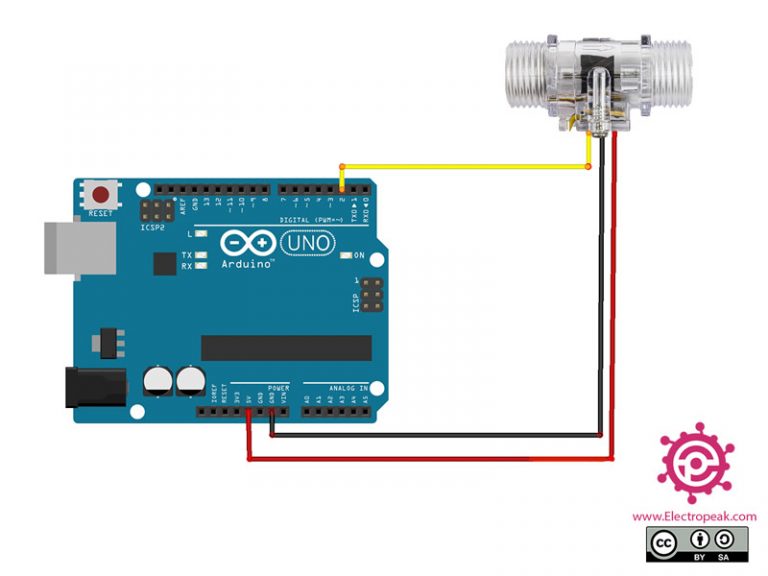 Interfacing YF-S201C Transparent Flow Sensor with Arduino - Electropeak