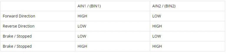 Interfacing Drv8833 Dual Motor Driver Module With Arduino Electropeak