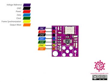Interfacing AD9833 Programmable Signal Generator Module with Arduino