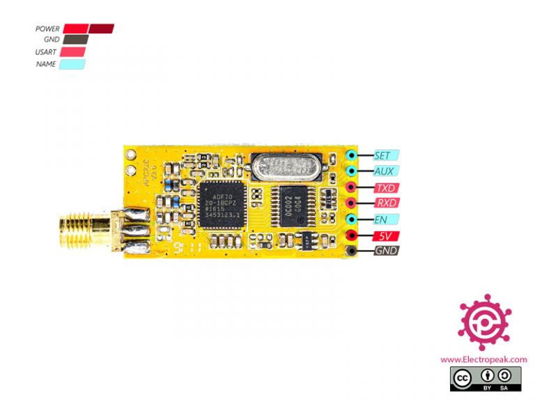Interfacing Apc220 Rf Transceiver Module With Arduino Electropeak