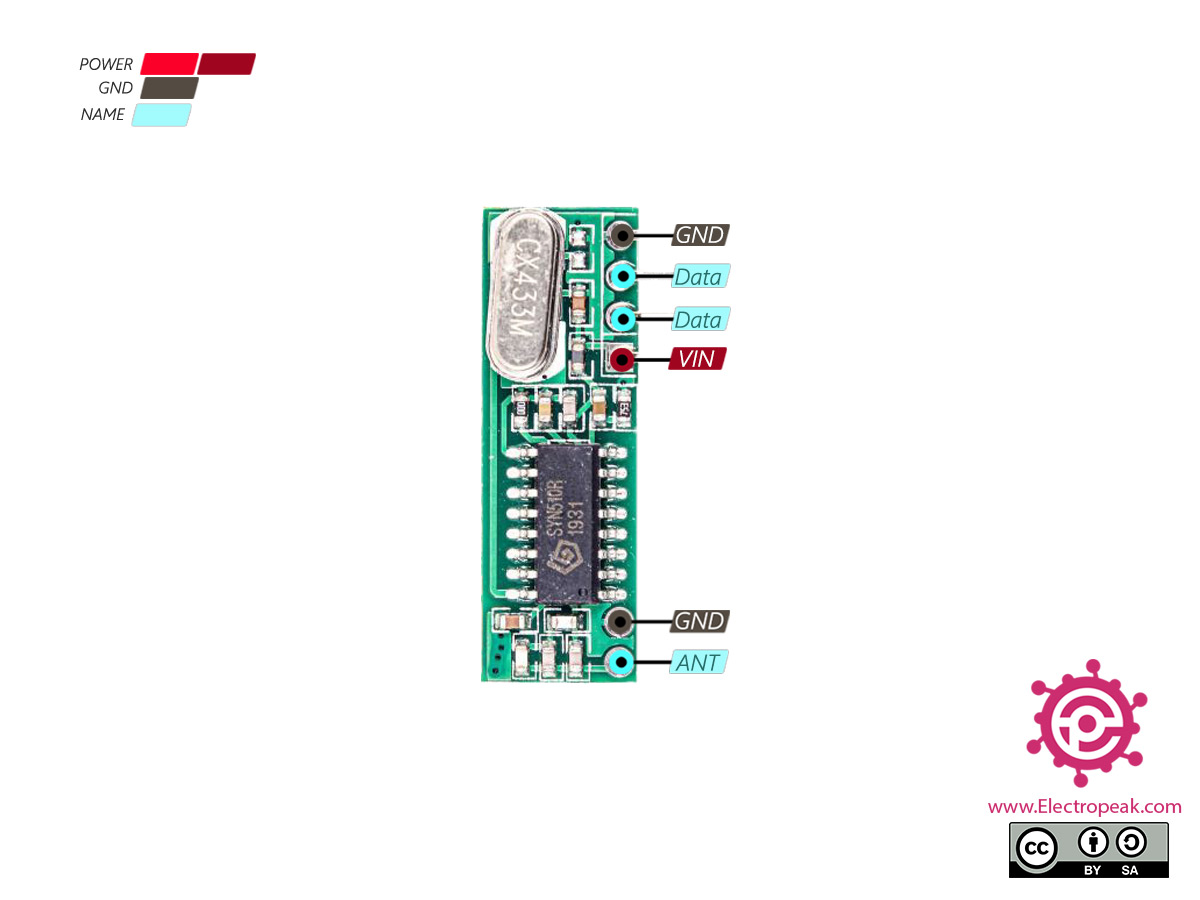 Interfacing RXB35 433MHz RF Receiver Module with Arduino Interfacing RXB35 433MHz RF Receiver Module with Arduino
