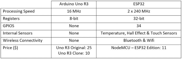 Getting Started with the ESP32 Development Board - Electropeak