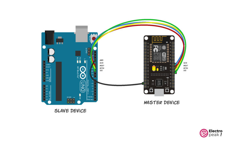 ESP8266 Pinout Reference: How To Use ESP8266 GPIO Pins