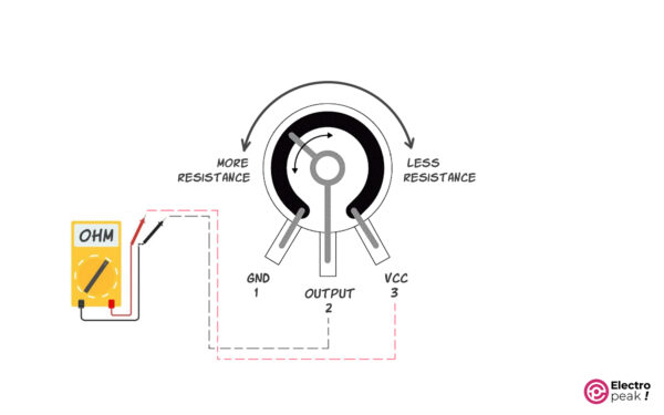 How A Potentiometer Works And How To Use With Arduino Full Guide