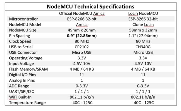 ESP8266 Pinout Reference: How To Use ESP8266 GPIO Pins