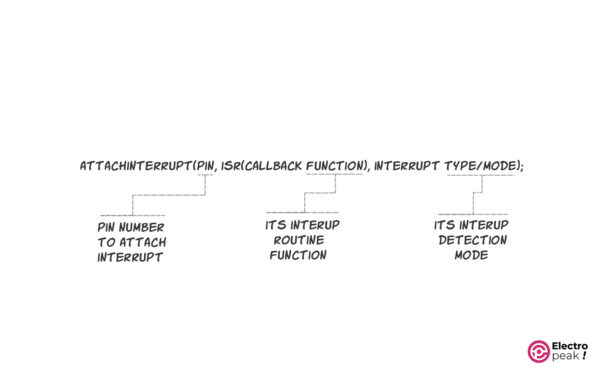 ESP8266 Pinout Reference: How To Use ESP8266 GPIO Pins
