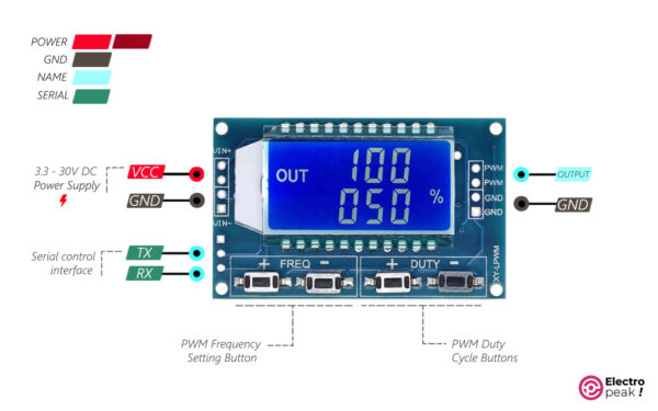 How To Use Xy Lpwm Pwm Signal Generator Module Electropeak