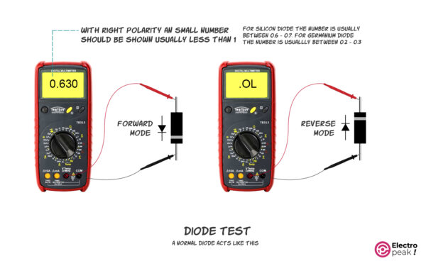 How to Use A Multimeter - Beginner's Guide [2024]