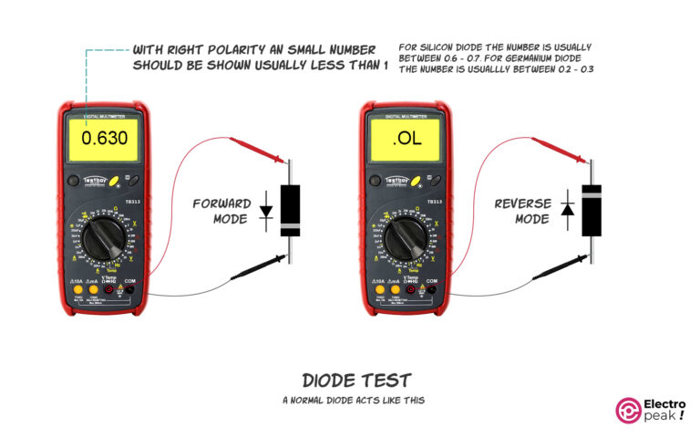 How to Use A Multimeter - Beginner's Guide [2024]