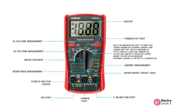 How to Use A Multimeter - Beginner's Guide [2024]