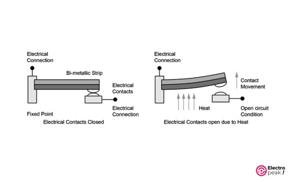 What Is Temperature Switch And How They Work [Full Guide]